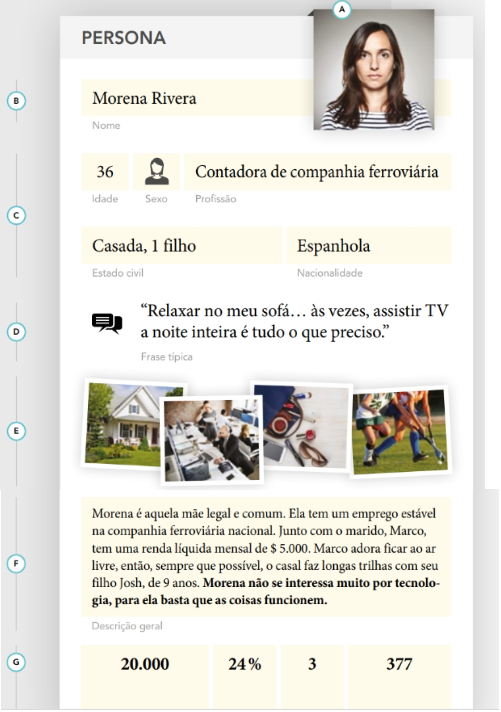 Personas - Estudos de Caso ANAC