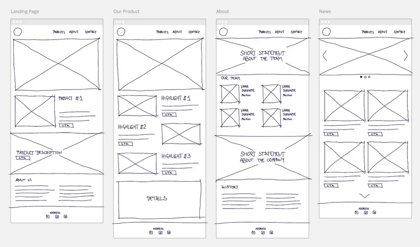 Wireframes - Estudos de Caso ANAC
